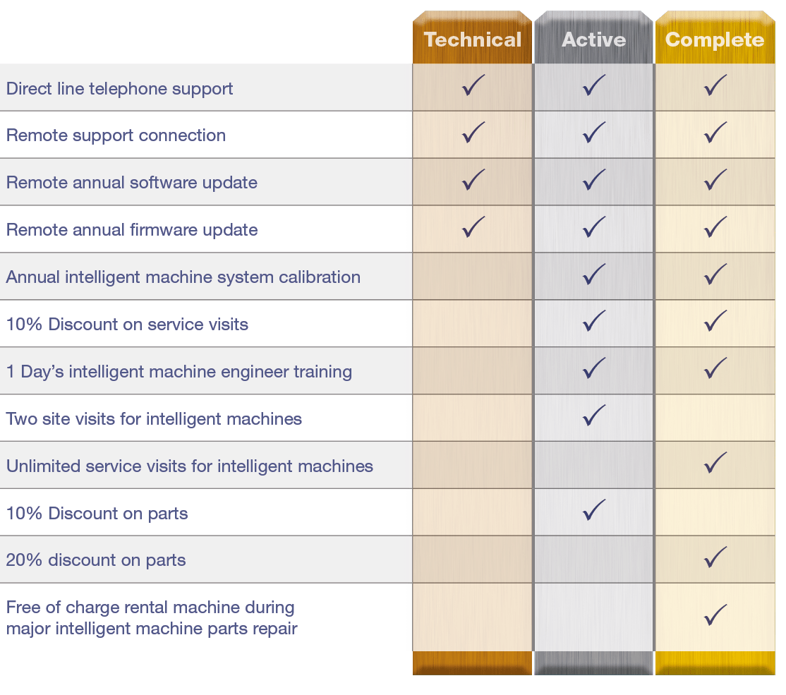 intelligent Machine Control Excavators & Bulldozers - Marubeni-Komatsu.